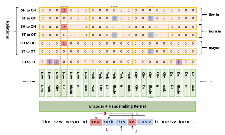 NER方法 TPLinker 论文笔记 - 知乎