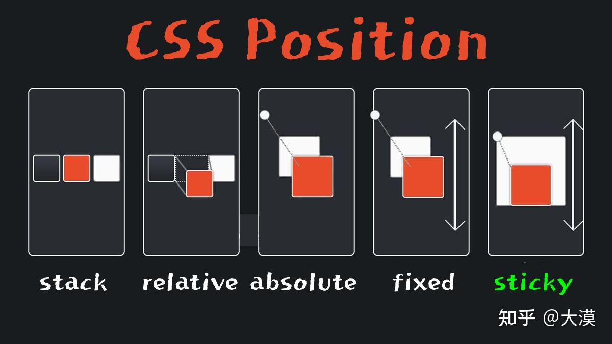 CSS 技巧：poistion: sticky 失效的所有原因 - 知乎