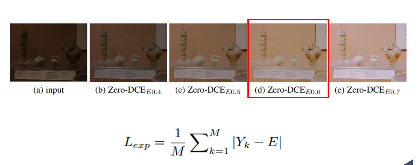 Learning to Enhance Low-Light Image via Zero-Reference Deep Curve ...