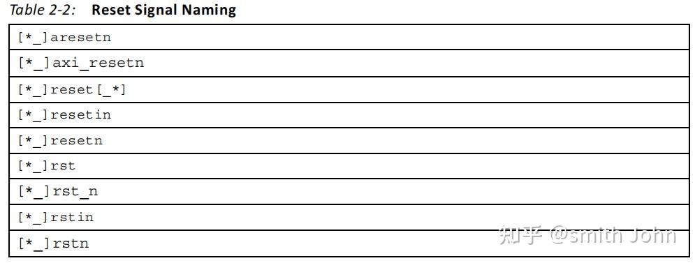 使用 RTL Module Reference 的局限和方法 - 知乎