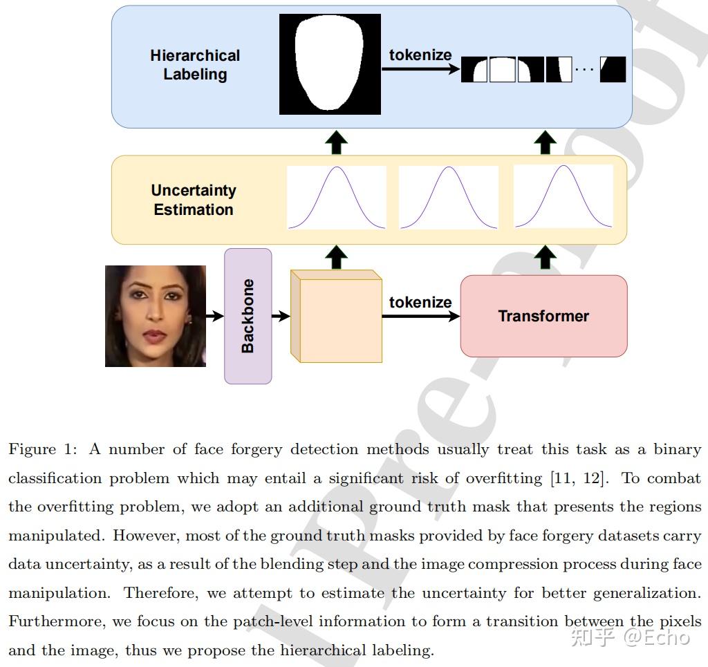 文献阅读：Uncertainty-aware Hierarchical Labeling for Face Forgery Detection ...