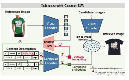 Context-I2W:Mapping Images to Context-dependent Words for Accurate Zero-Shot Composed ...