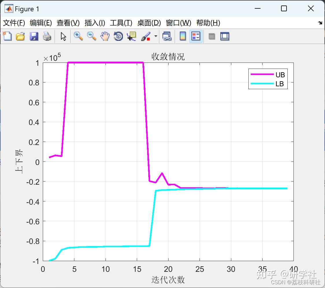 基于广义benders分解法的综合能源系统优化规划（matlab代码实现） 知乎 