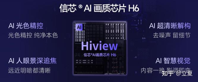 618买前必看！海信25年新品电视推荐特辑，国补+618双重红利期，E5/E7/E8系列参数详解，买到即赚到！ - 知乎