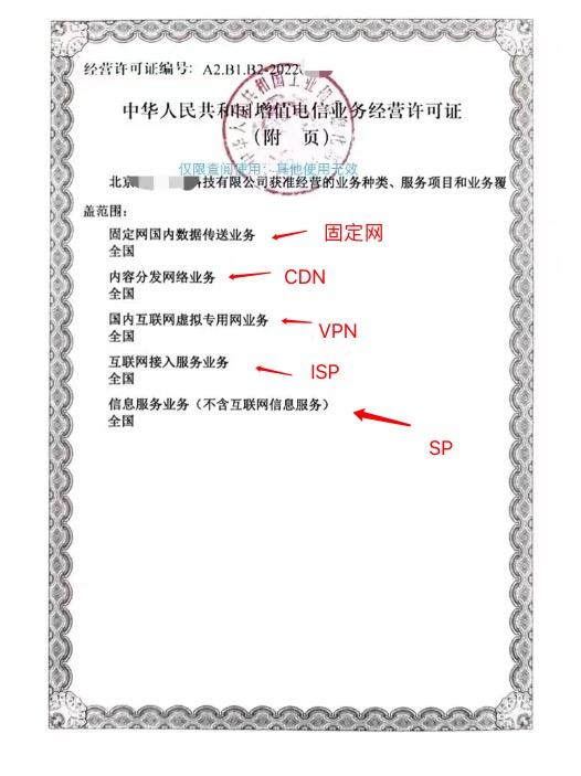 CDN许可证如何办理，需要什么材料 - 知乎