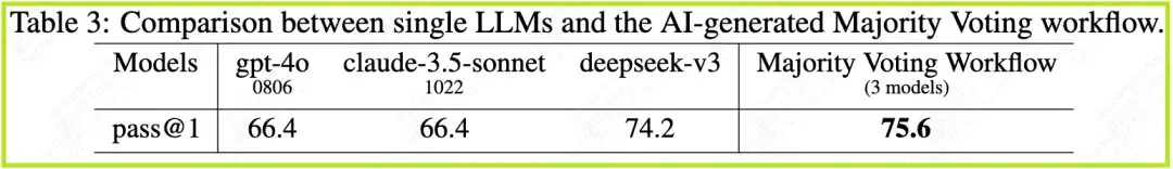 AutoAgent：一个用于LLM智能体的全自动零代码框架 - 知乎