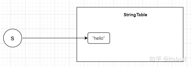 看了这篇文章，我搞懂了StringTable - 知乎