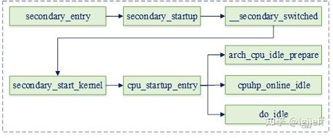 linux cpu管理（五） cpu idle - 知乎