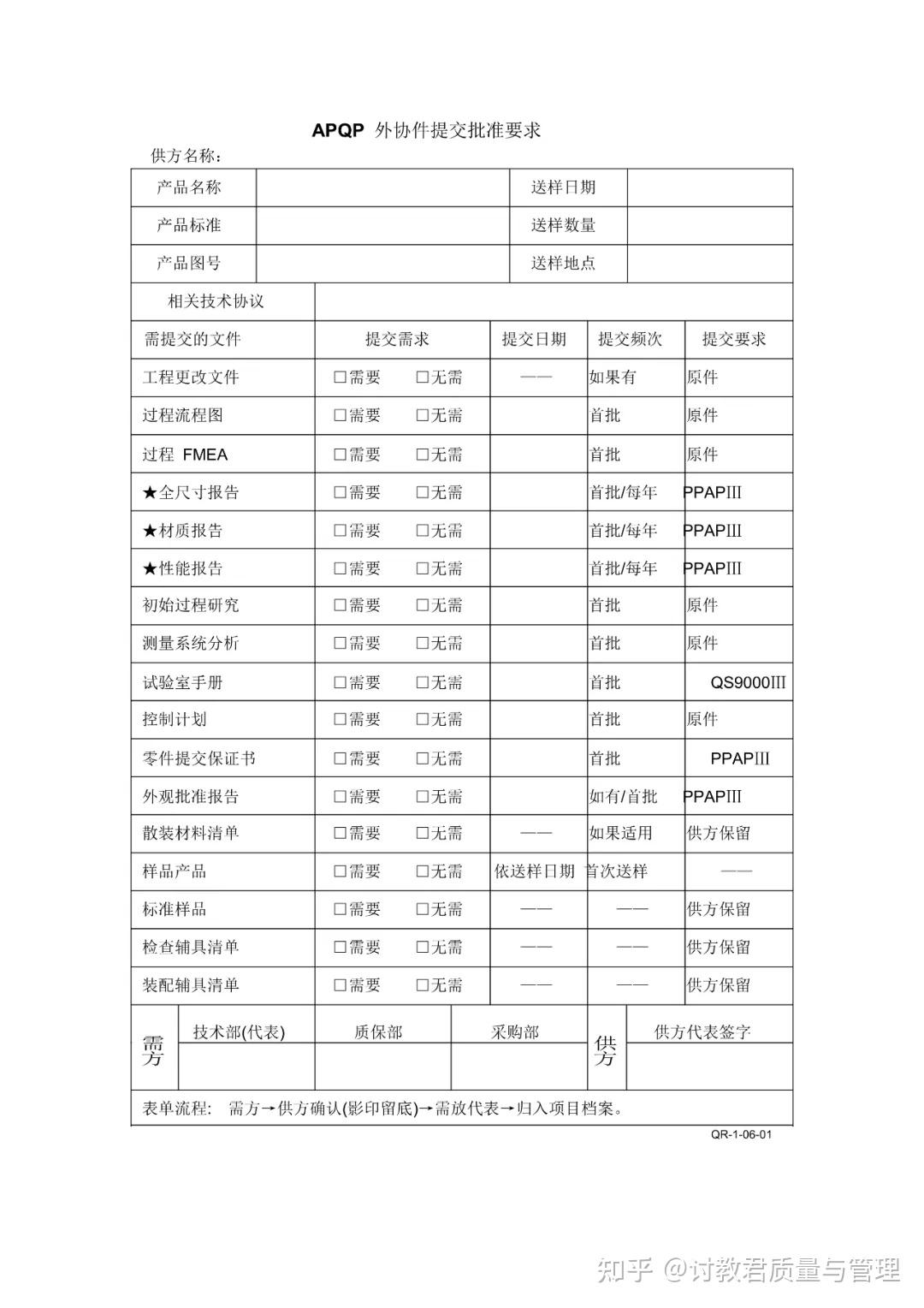 新版APQP全套表格 - 知乎