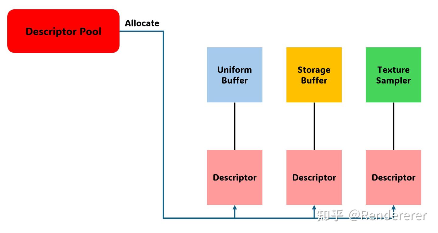 Vulkan边角料 —— Descriptor & Descriptor Set & Descriptor Sets Layout - 知乎
