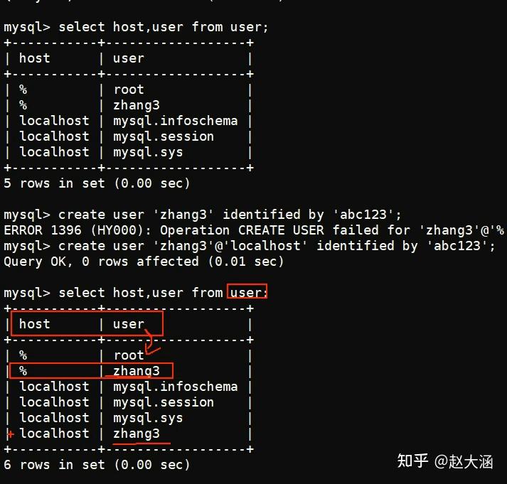 学习笔记—MySQL（十四）——用户权限管理 - 知乎