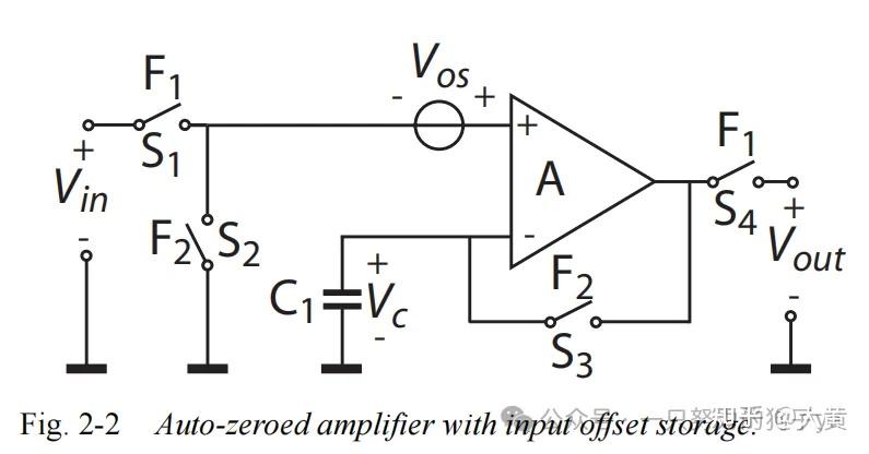 读书笔记（一）：Dynamic Offset Compensated CMOS Amplifiers - 知乎