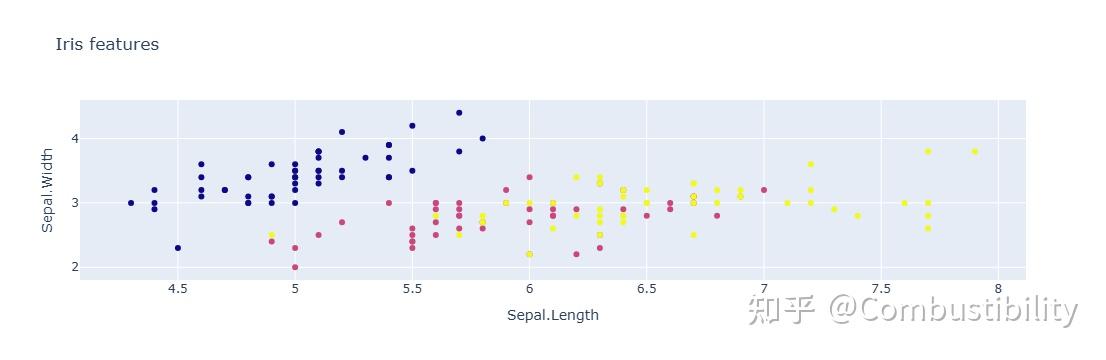python plotly可视化 - 知乎