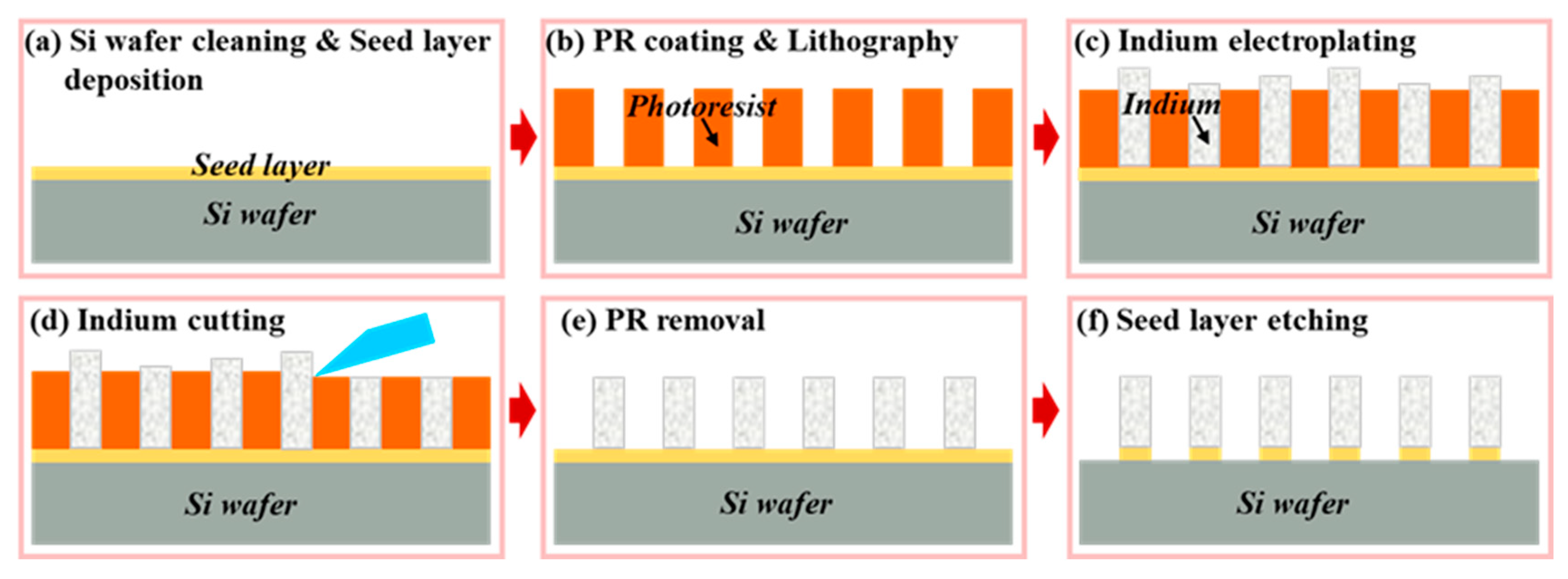 SWIR 芯片 | 短波红外倒装芯片的凸点键合工艺技术综述 - 知乎