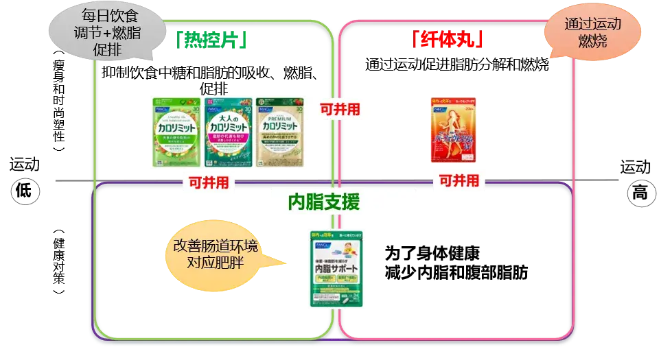 FANCL Health Science获艾瑞咨询四项市场领先地位确认，日式精准营养实力领跑亚洲 - 知乎