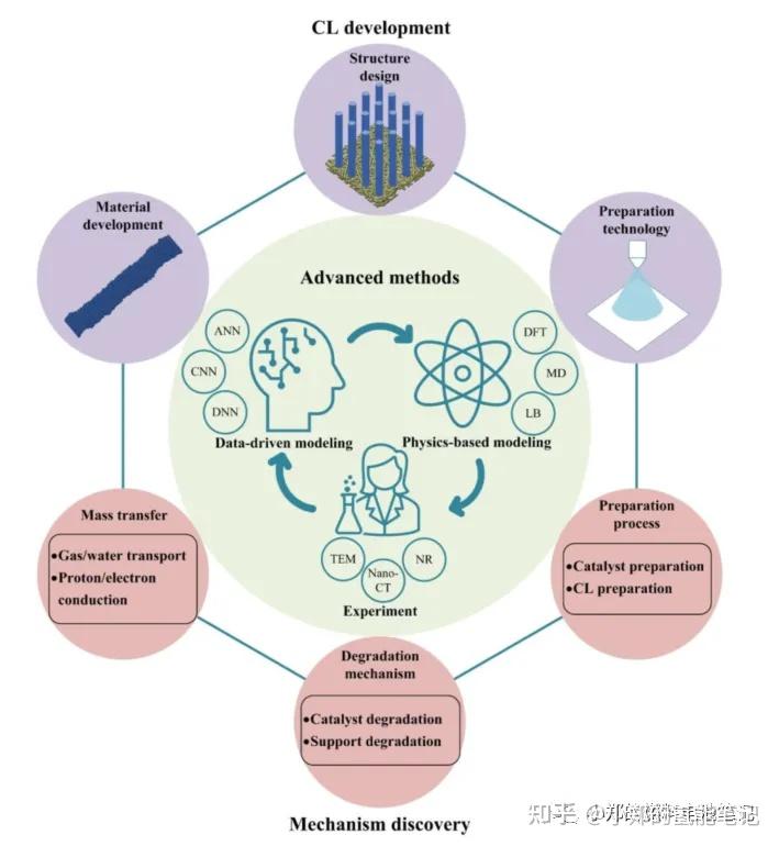 PEMFC——EES谈低Pt载量 - 知乎