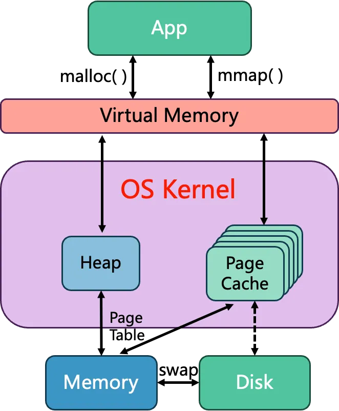MNN在大模型端侧部署上的探索 - 知乎