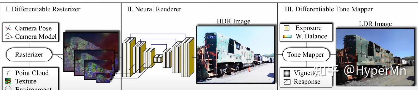 一文快速了解可微渲染与神经渲染 - 知乎