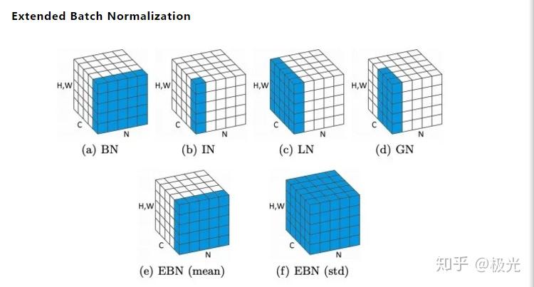 浅析深度学习中BatchNorm - 知乎