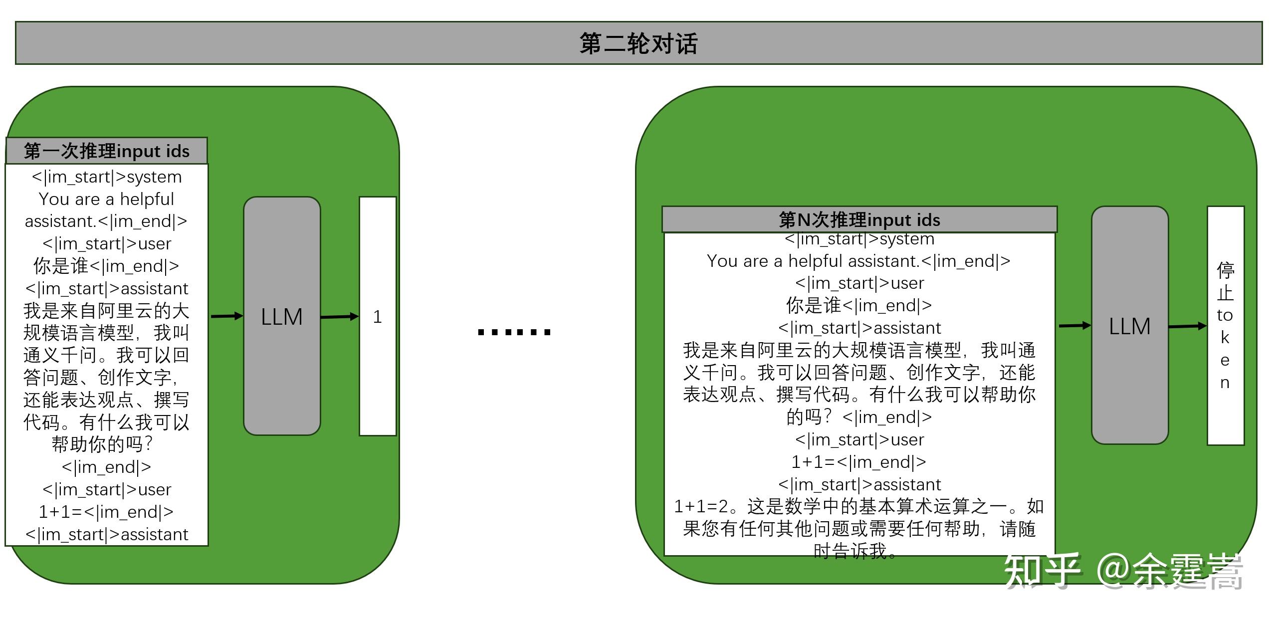 LLM 入门与实践（一）Qwen部署与分析 - 知乎