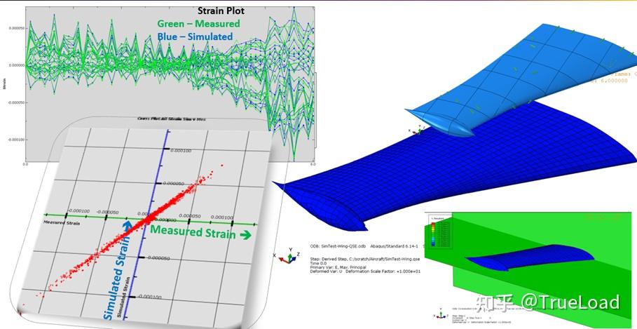 True-Load典型案例-10. 机翼 - 知乎