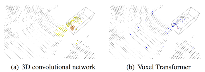 3D目标检测 | VoTr | 室外 | 纯点云|CVPR2021 - 知乎