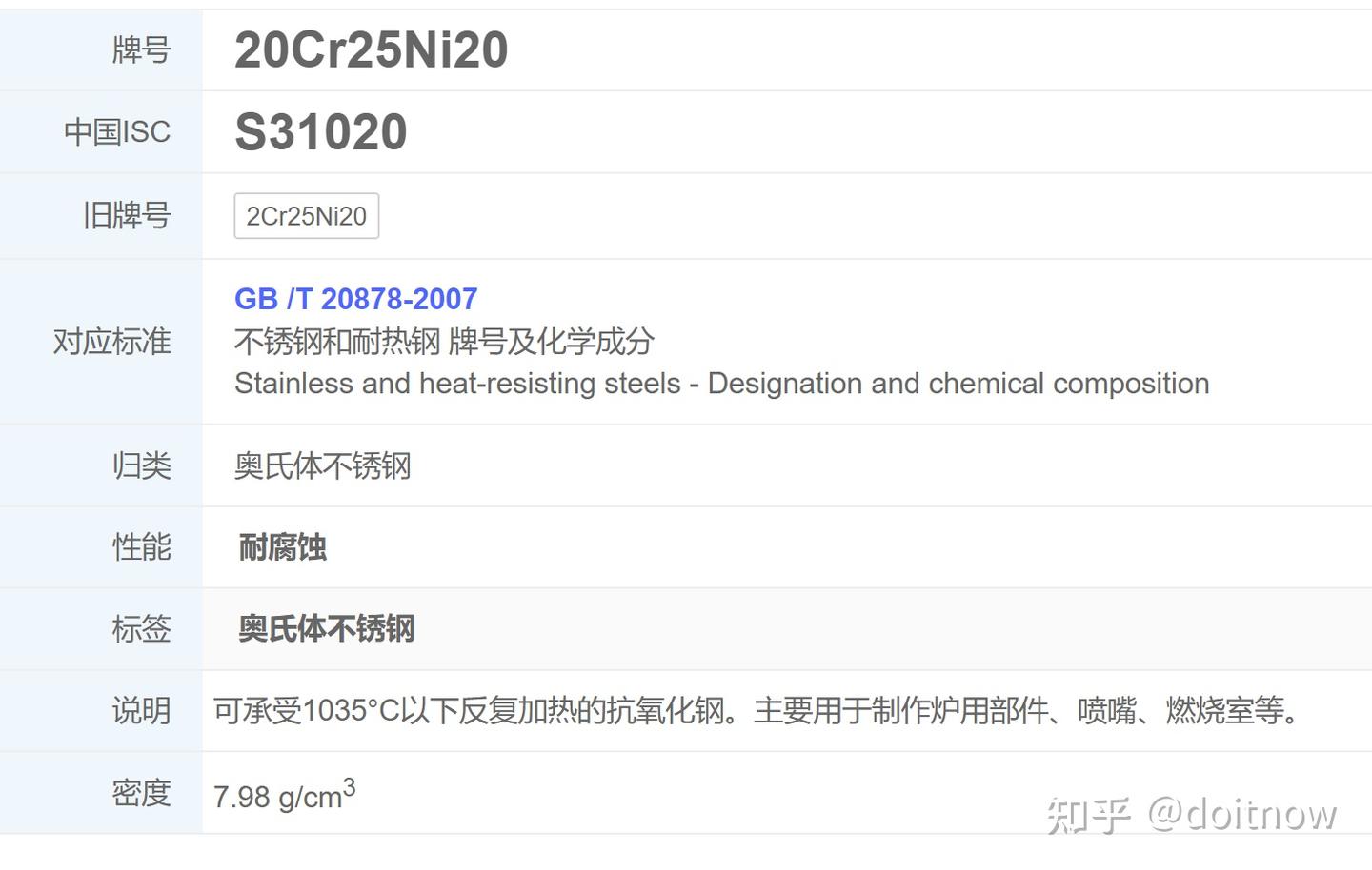 1.4841对应国内什么材料 - 知乎
