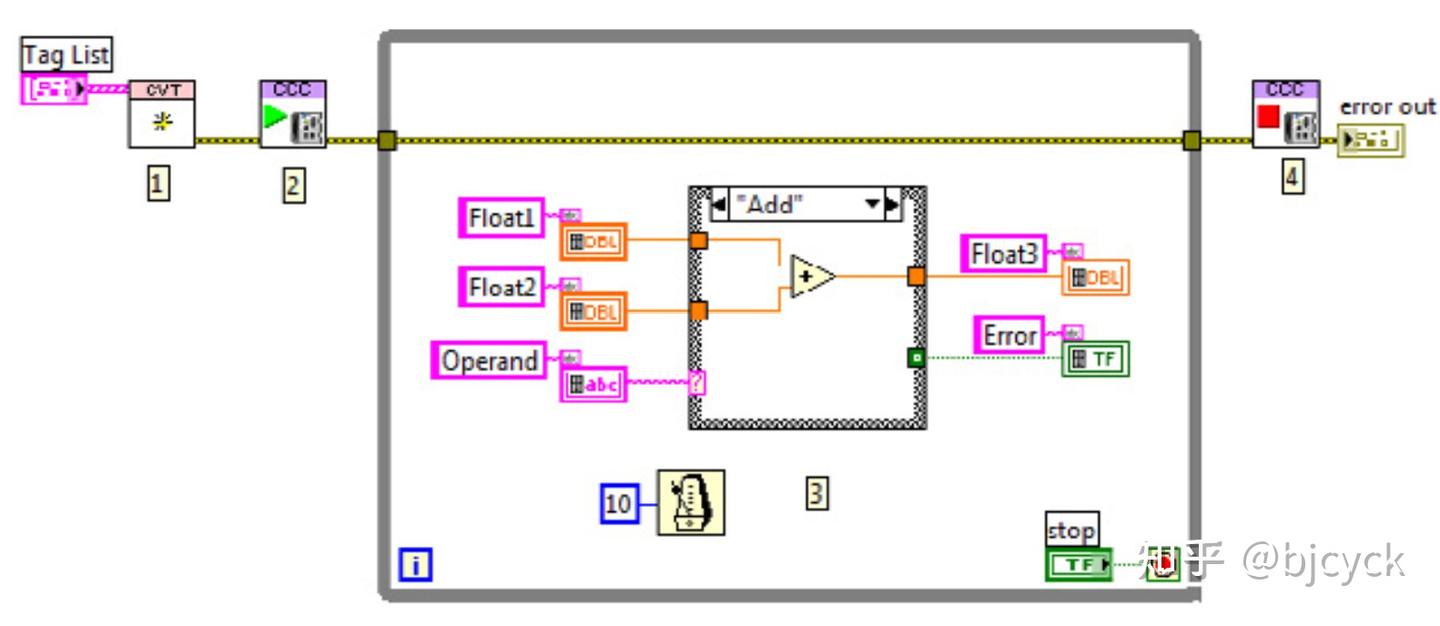 LabVIEWCompactRIO 开发指南22 CVT客户端通信（CCC） - 知乎