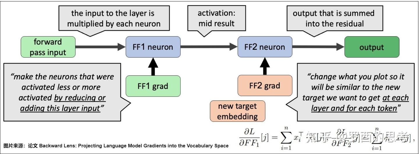 探秘Transformer系列之（13）--- Feed-Forward Networks - 知乎