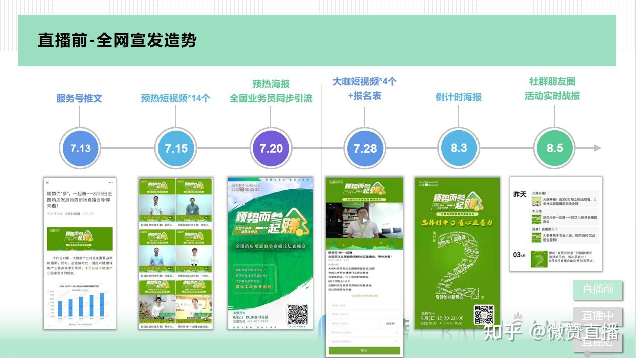 300万观看、百万营收：一场药店直播如何做到堪比20场线下招商会？ - 知乎