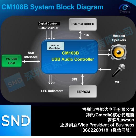 骅讯CM108B USB电竞游戏耳机芯片为什么这么火 - 知乎