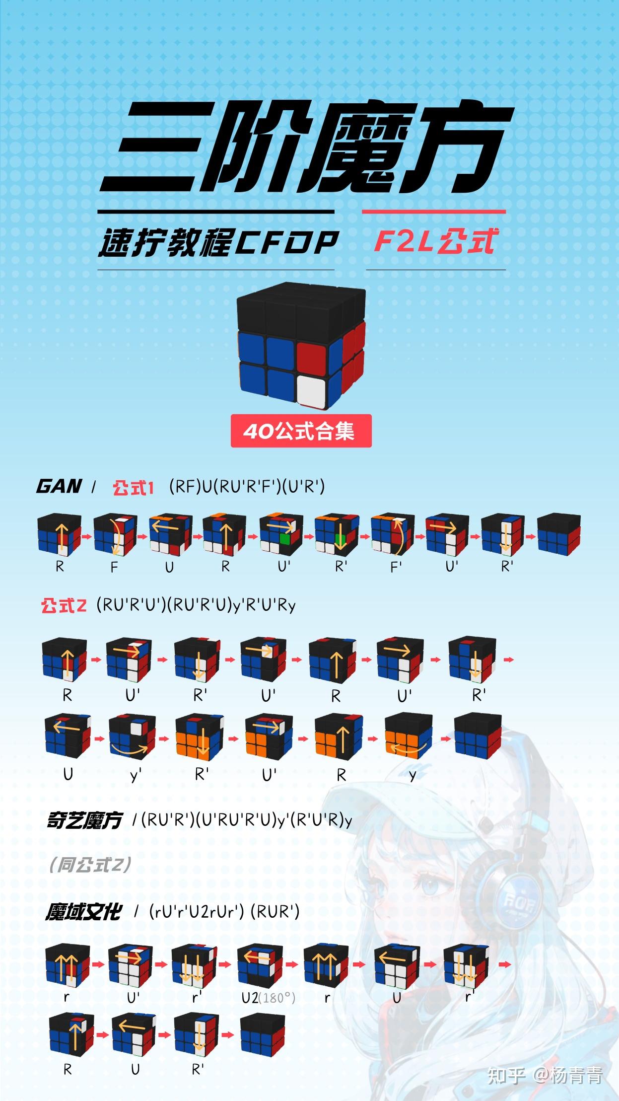 三阶魔方cfop公式电子版F2L的41个公式 - 知乎