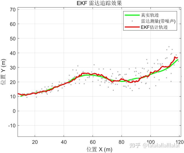 专栏02：Matlab实战——EKF雷达追踪（手撕雅可比） - 知乎