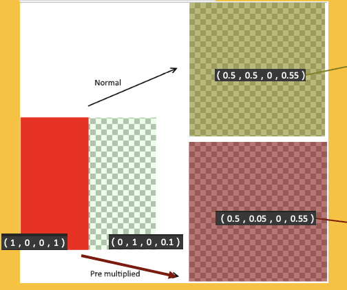 Unity一张图 -2- Alpha Is Transparency - 知乎