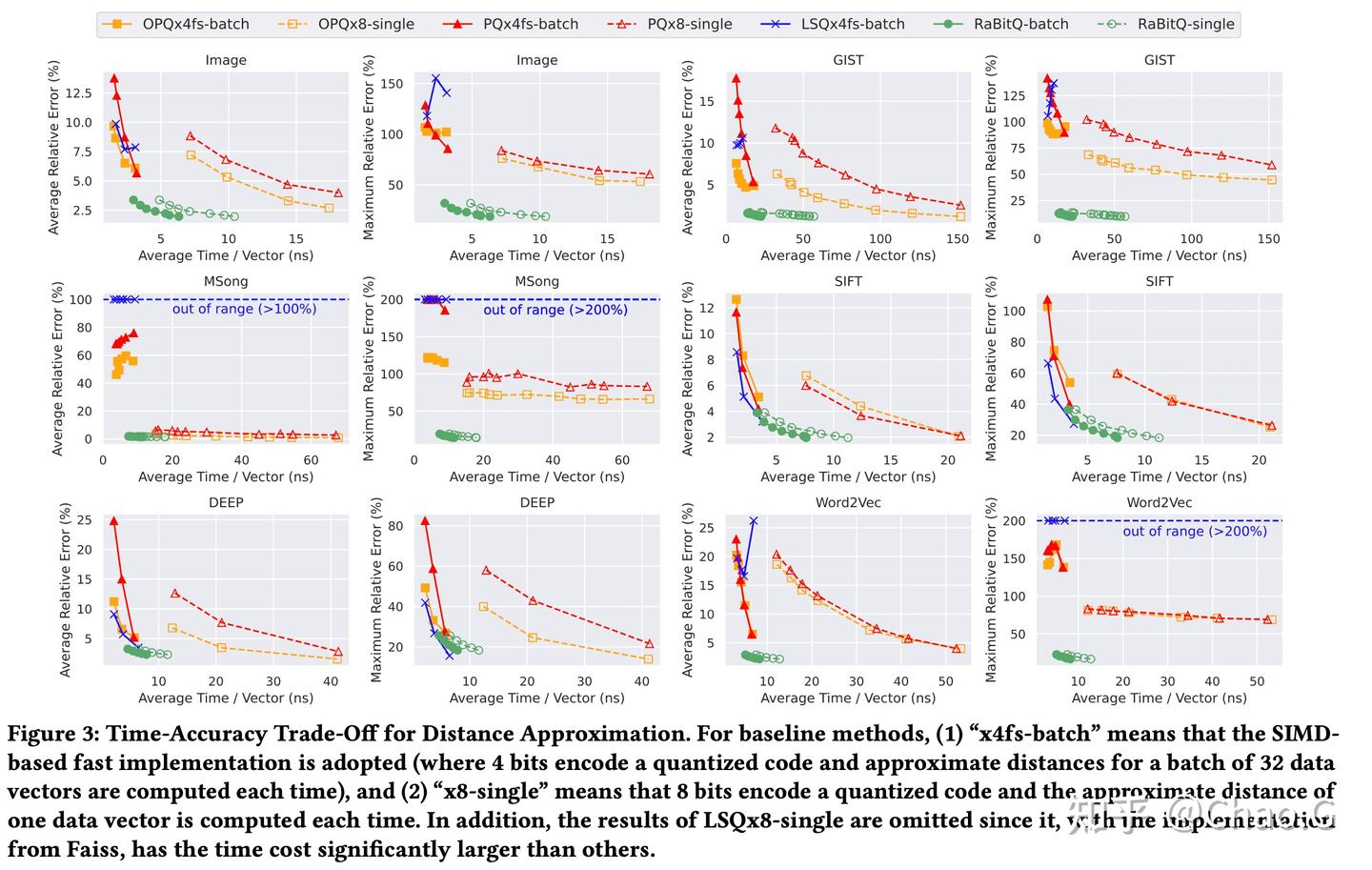 RabitQ SIGMOD 2024 - 知乎