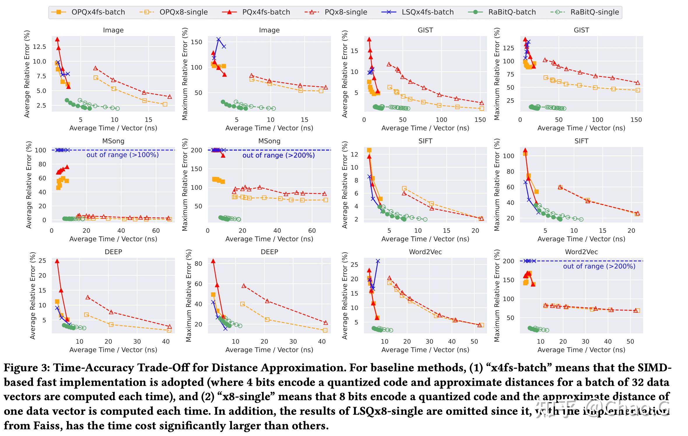 RabitQ SIGMOD 2024 - 知乎
