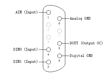 Use Vector VN1640/30 A Analog input to measure timing - 知乎