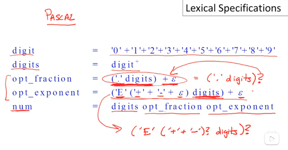 CS143 编译原理笔记 1 - Overview & Lexical Analysis - 知乎