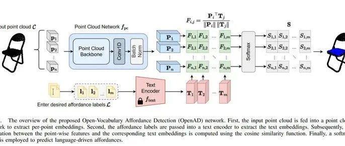 IROS 2023最佳学生论文！三维点云的开放词汇负载检测 - 知乎