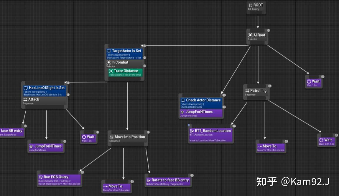 《游戏AI系统其三：状态树StateTree》 - 知乎