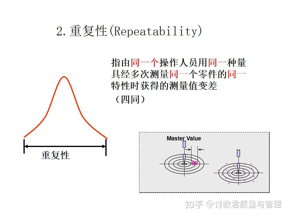 APQP, PPAP, MSA, FMEA, SPC, CP 六大工具解读 - 知乎
