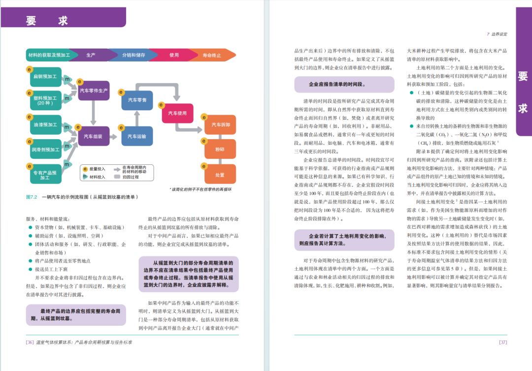 碳足迹国际标准汇总+解读！PAS 2050、ISO 14067、ISO 14040/14044、ISO 14025…… - 知乎