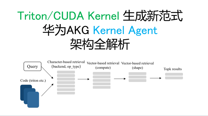 Triton/CUDA Kernel 生成新范式：全链路闭环高性能Kernel Agent架构深入解析 - 知乎