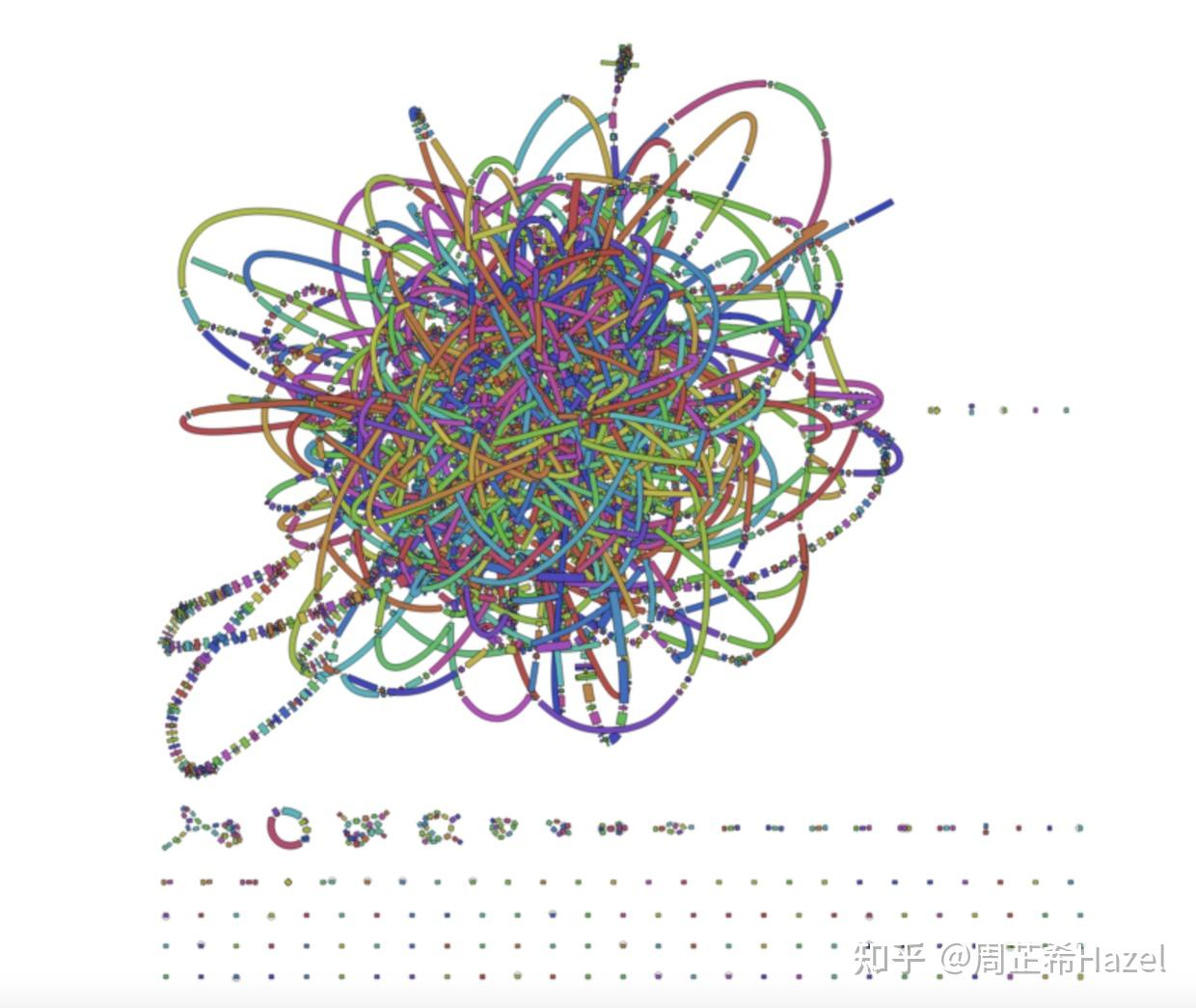 生信log21|基因组成圈了吗？-拼接路径可视化软件Bandage结果详解 - 知乎