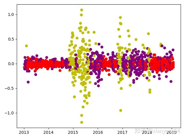 初识HMM及hmmlearn实现 - 知乎