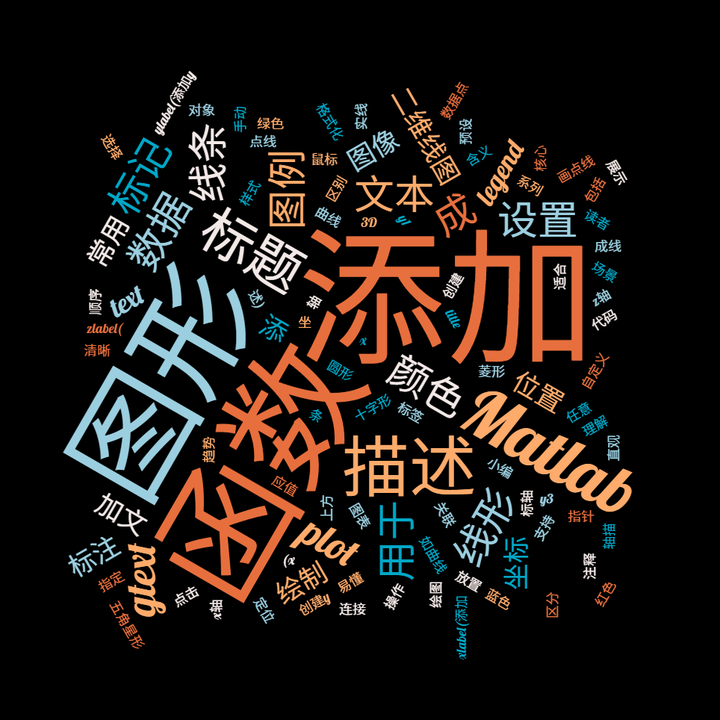 颜读（18）：Matlab学习之二维图—plot函数绘图 - 知乎