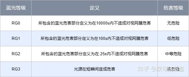 【2025家装射灯选购指南】射灯怎么选才不会踩雷？有没有光照效果好、还柔和护眼的家装射灯推荐？雷士、霍尼韦尔、Lipro哪些品牌可以放心入手 ...