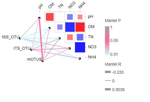 OmicShare生信工具|热图、网络热图、热图circos图……热图自由轻松享！！ - 知乎