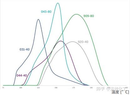Expancel微球 世界上最受欢迎 的神秘添加剂 - 知乎