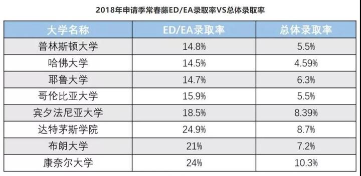2019-2020 ED/EA+RD申请截止时间汇总，早申开始，你准备好了吗！ - 知乎